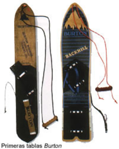 Timeline of the History of Snowboards | Timetoast timelines