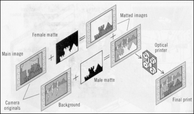 Evolution of Special and Visual Effects in Film timeline | Timetoast ...