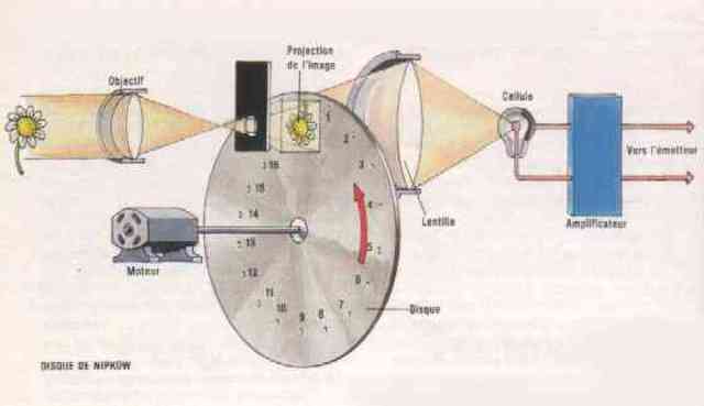 Television, Technology, and its change over a lifetime timeline ...
