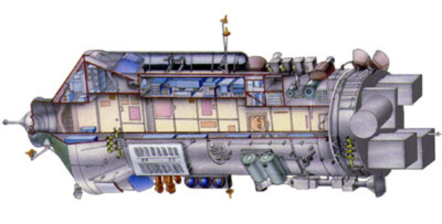 RUSSIAN SPACE STATION MIR timeline | Timetoast timelines