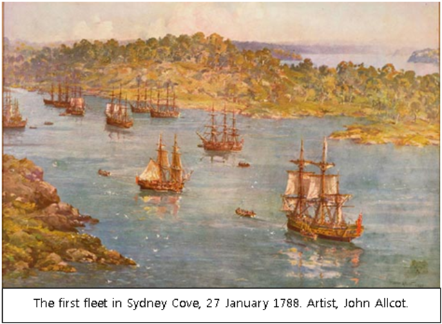 Historical Significance on Australia timeline | Timetoast timelines