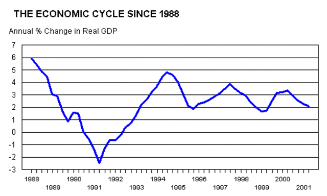 Economic Trends in AP US History timeline | Timetoast timelines