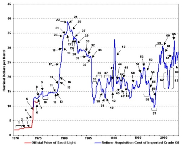 A Crisis in Confidence timeline | Timetoast timelines