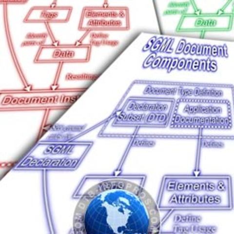 History of Web Design timeline | Timetoast timelines