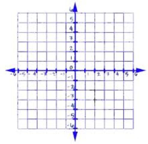 History of Mathematics timeline | Timetoast timelines