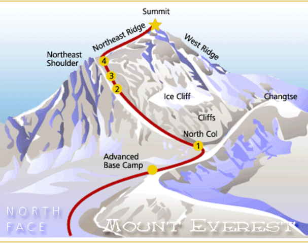 1996 Mount Everest Disaster Climb timeline | Timetoast timelines