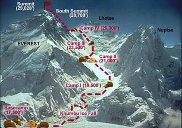 Jon Krakauer climbing Mount Everest timeline | Timetoast timelines