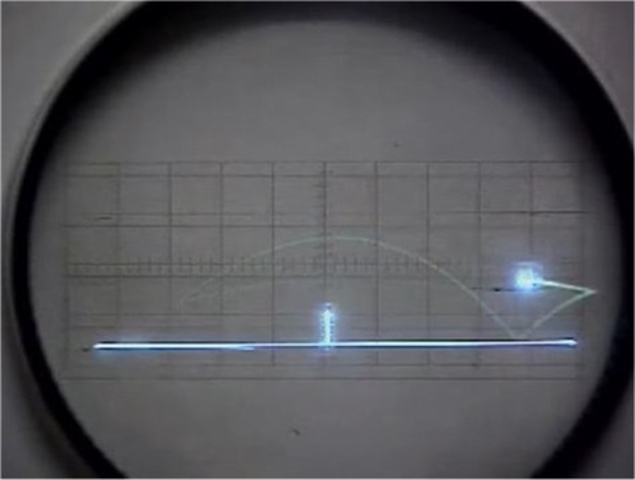 History of Computer Games timeline | Timetoast timelines