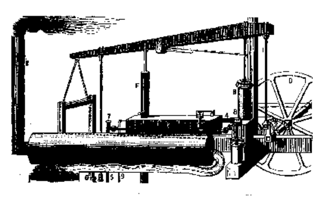 The Locomotive's Travel Through Time and Innovations timeline ...