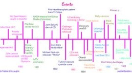 Big Events In Music History. timeline | Timetoast timelines