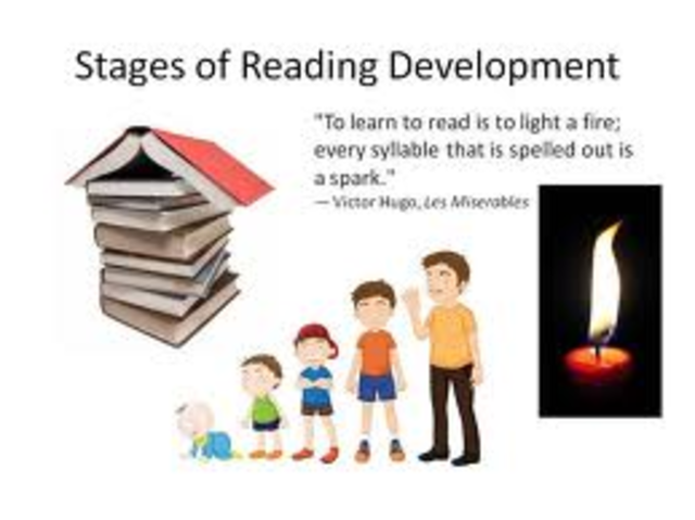 History of Literacy timeline | Timetoast timelines