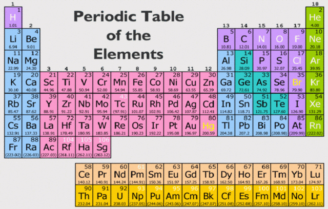Timeline of an atom - scienctists | Timetoast timelines