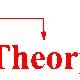 The History of Theory timeline | Timetoast timelines