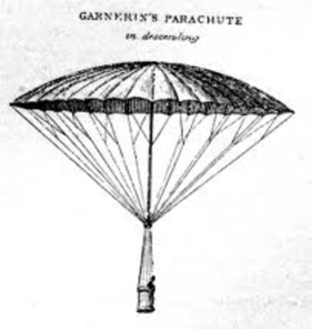 The Parachute timeline | Timetoast timelines