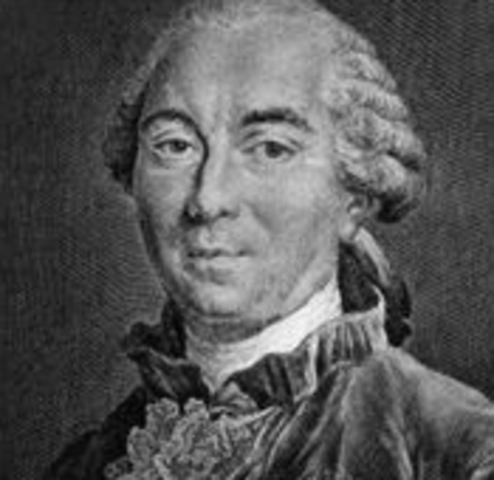 History of Evolution timeline | Timetoast timelines