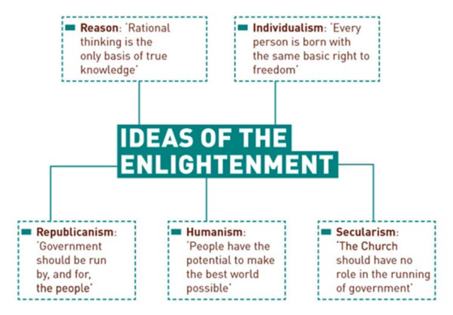 history timelines | Timetoast timelines