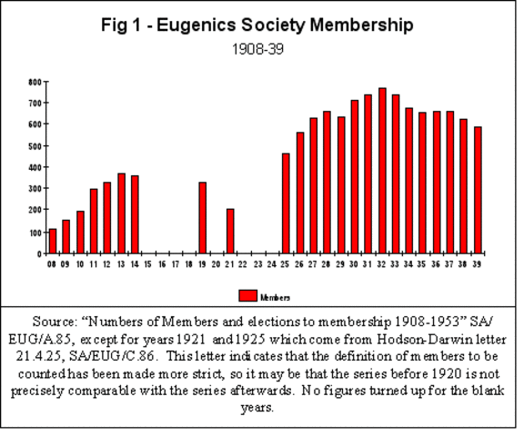 The History of Eugenics as a Philosophy and in Practice timeline ...