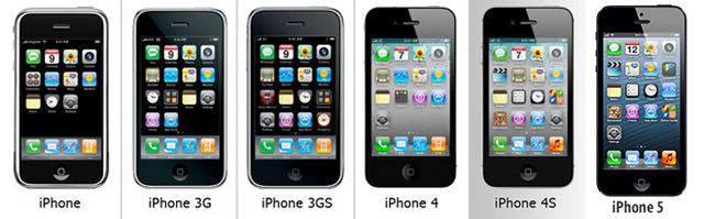 iPhone History timeline | Timetoast timelines