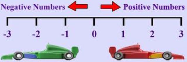 Math History Timeline | Timetoast timelines