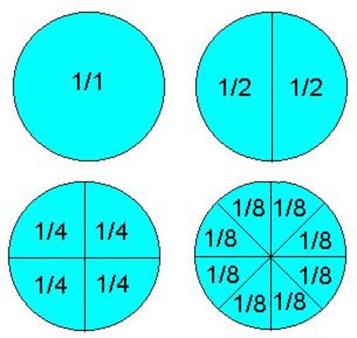 Math History Timeline | Timetoast timelines