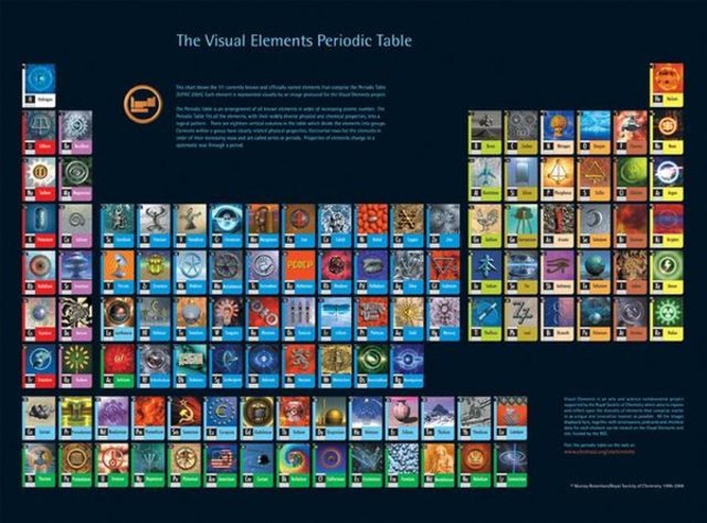 Development of the Periodic Table timeline | Timetoast timelines