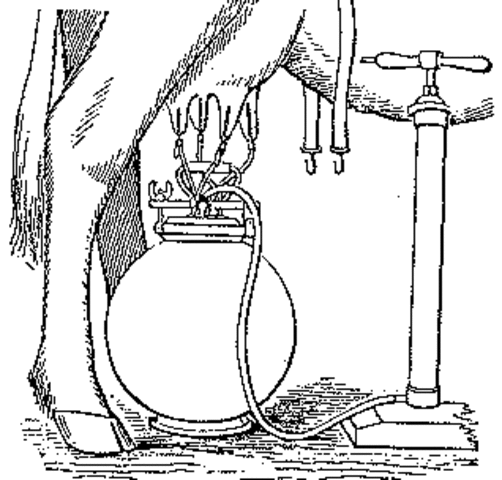 milking machines timeline | Timetoast timelines