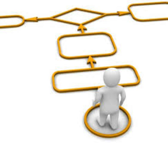 Teaching and Learning with Technology timeline | Timetoast timelines