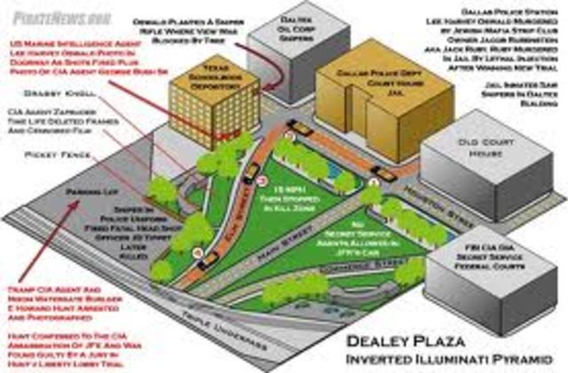 JFK Assination timeline | Timetoast timelines