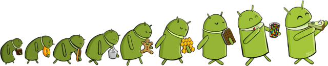 Linea de Tiempo de Versiones Android timeline | Timetoast timelines