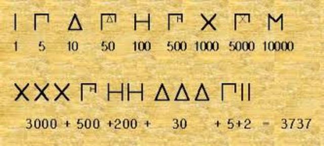 evolucion de los sistemas numericos timeline | Timetoast timelines