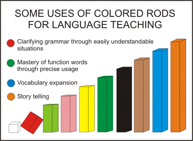 Methods and Approaches in English Language Teaching timeline ...