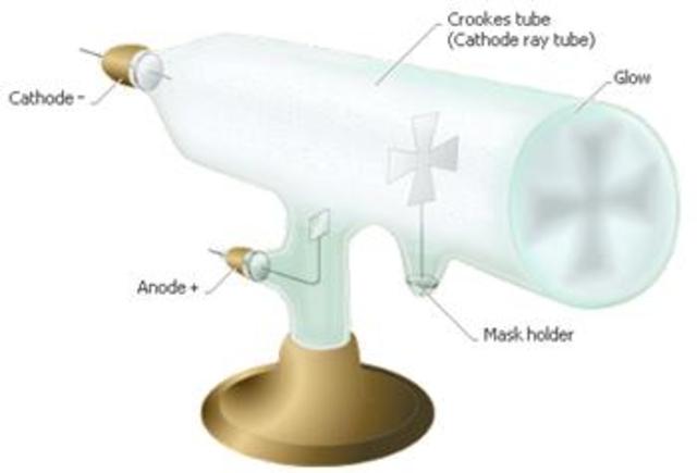 Atomic Model Timeline | Timetoast timelines