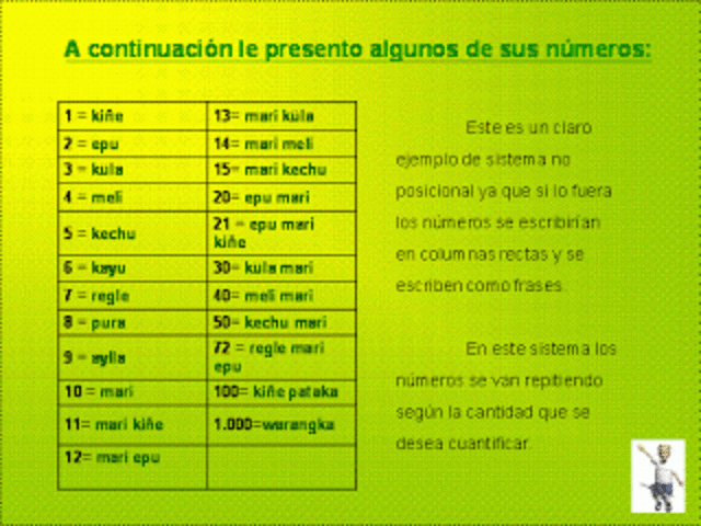 Sistemas de numeración timeline | Timetoast timelines