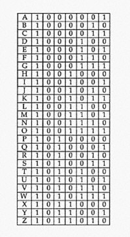Timeline of computer evolution | Timetoast timelines
