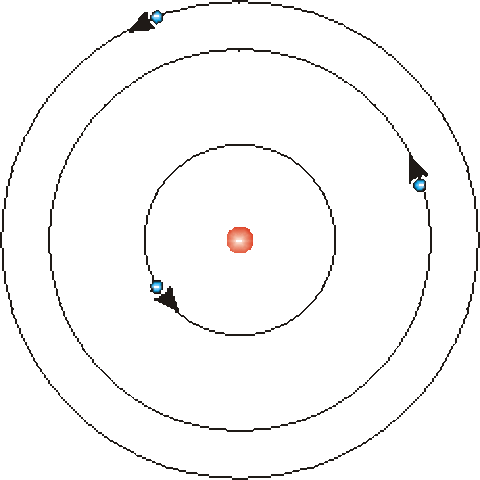 History of the Atomic Model timeline | Timetoast timelines