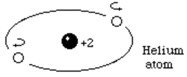 Atomic Model History timeline | Timetoast timelines