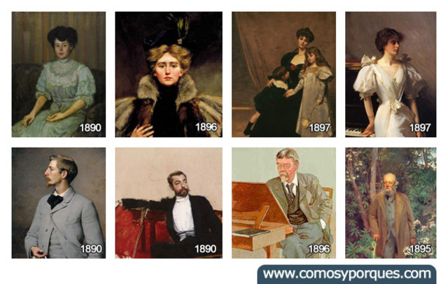 Evolucion de la vestimenta timeline | Timetoast timelines