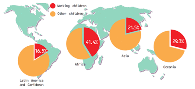 Child Labor in the Industrial Revolution timeline | Timetoast timelines