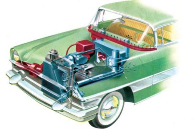 Evolution of Automobile Technology timeline | Timetoast timelines