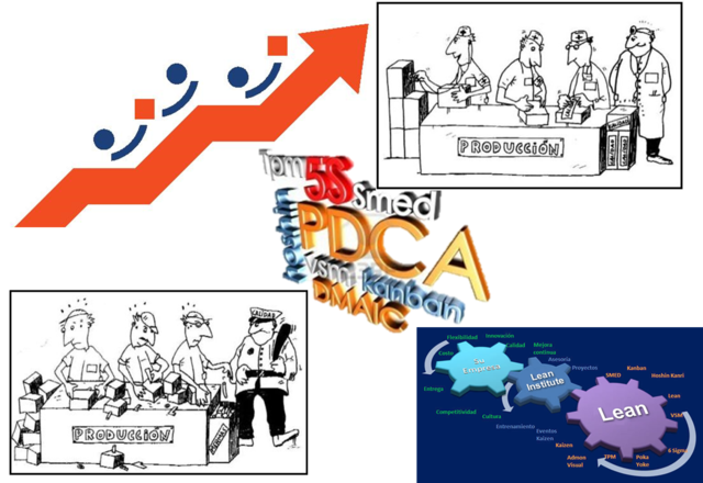 HISTORIA DE LEAN MANUFACTURING timeline | Timetoast timelines