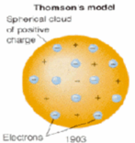 Atomic History.! timeline | Timetoast timelines