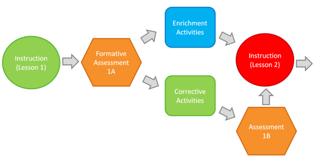 History of On-line Testng timeline | Timetoast timelines