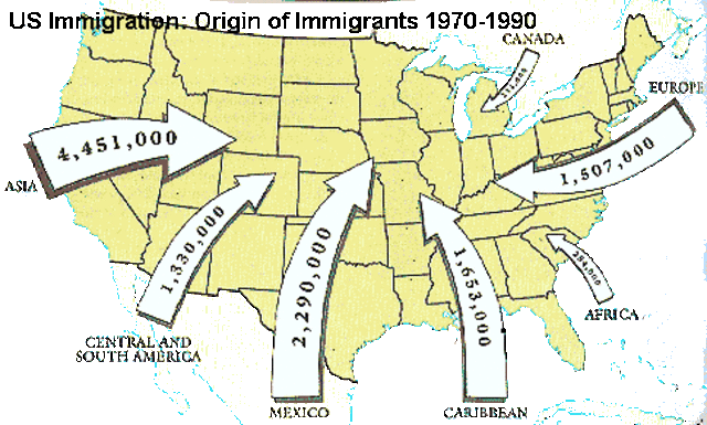 Immigration: then and now timeline | Timetoast timelines