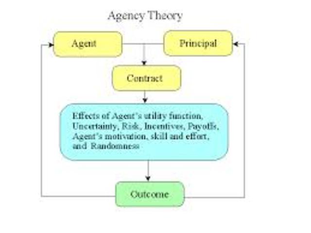 Management Timeline | Timetoast timelines