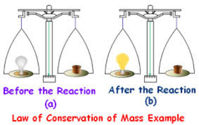 Atomic Theory Timeline | Timetoast timelines