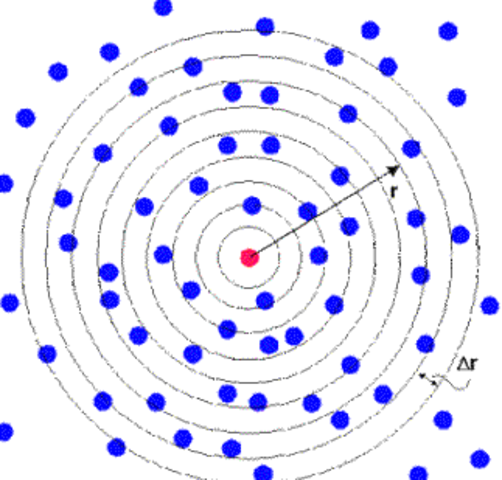 Atomic Theory Timeline | Timetoast timelines