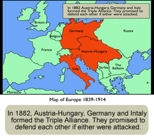 WW1 Timeline | Timetoast timelines