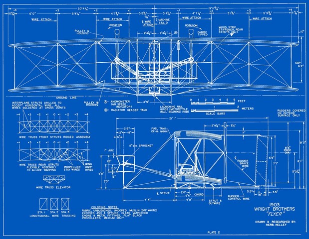 Inventions of the 2nd Industrial Revolution timeline | Timetoast timelines