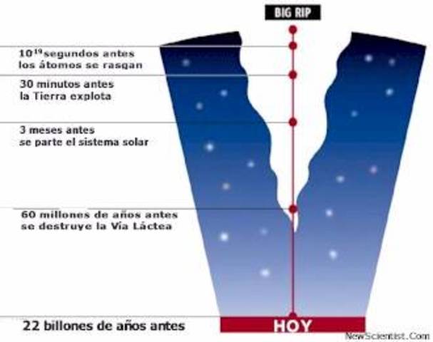THE UNIVERSE timeline | Timetoast timelines