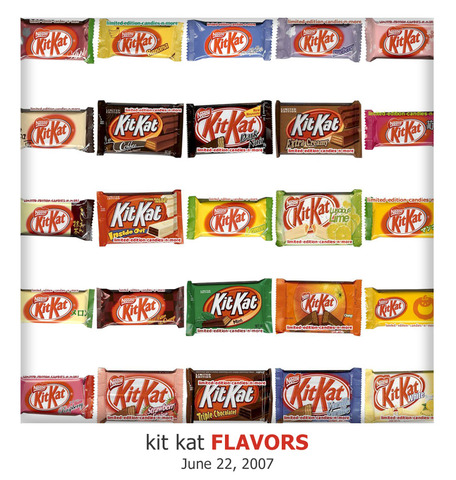 Kit Kat product lifecycle timeline | Timetoast timelines